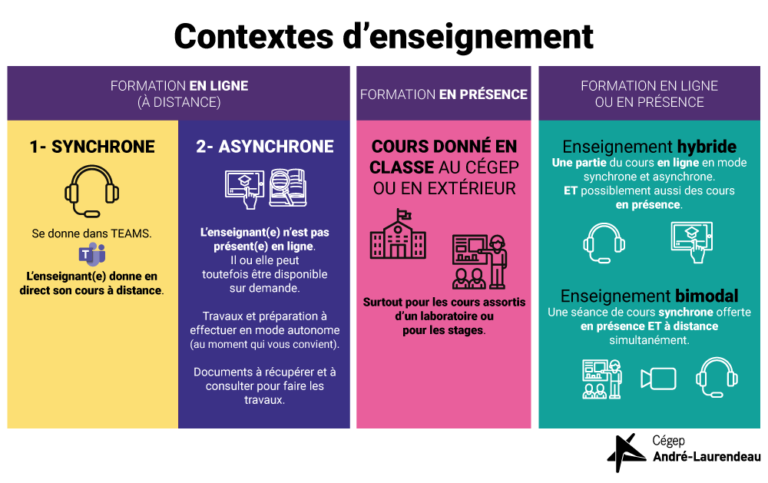 Enseignement à distance - Cégep André-Laurendeau